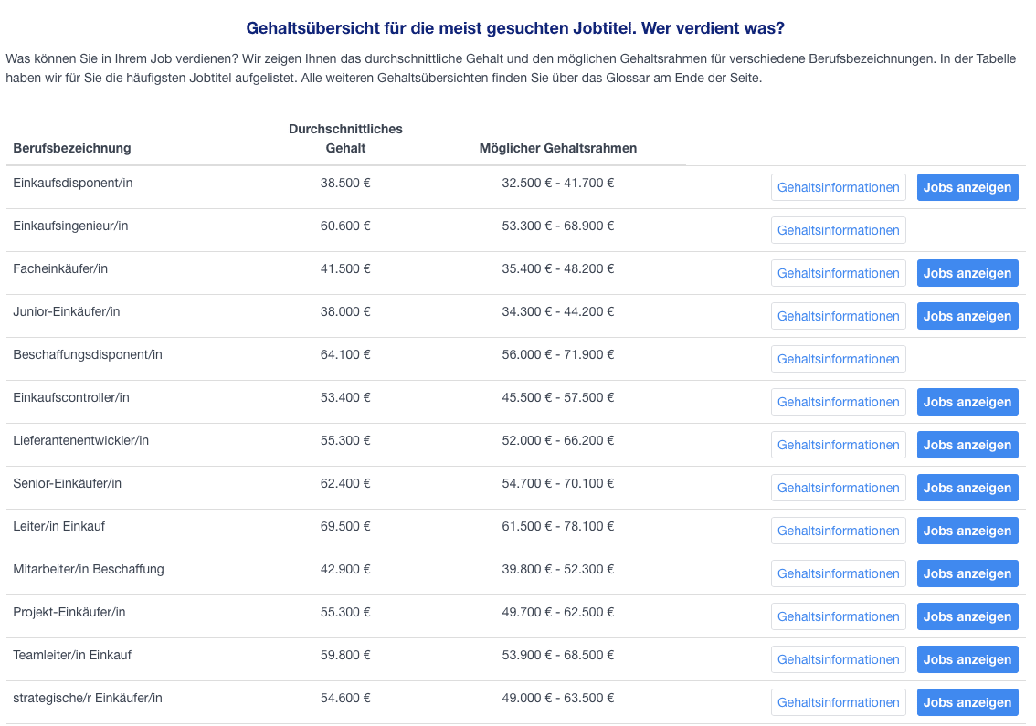 The Top 10 Job Websites and Job Portals in Germany